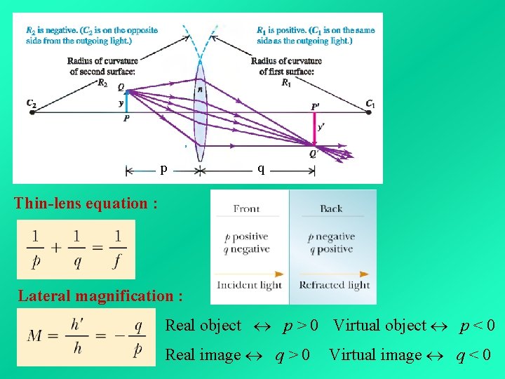A WAVE OPTICS B GEOMETRIC OPTICS Light Rays