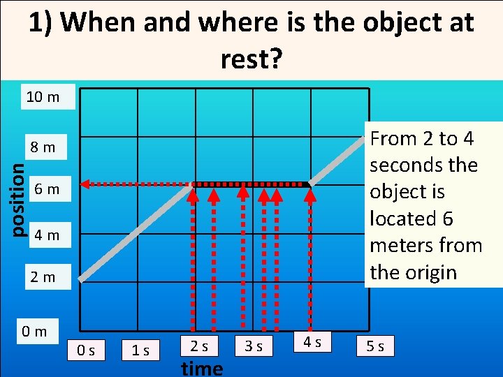 Motion Notes Part 2 Distance Time Graphs Chapter