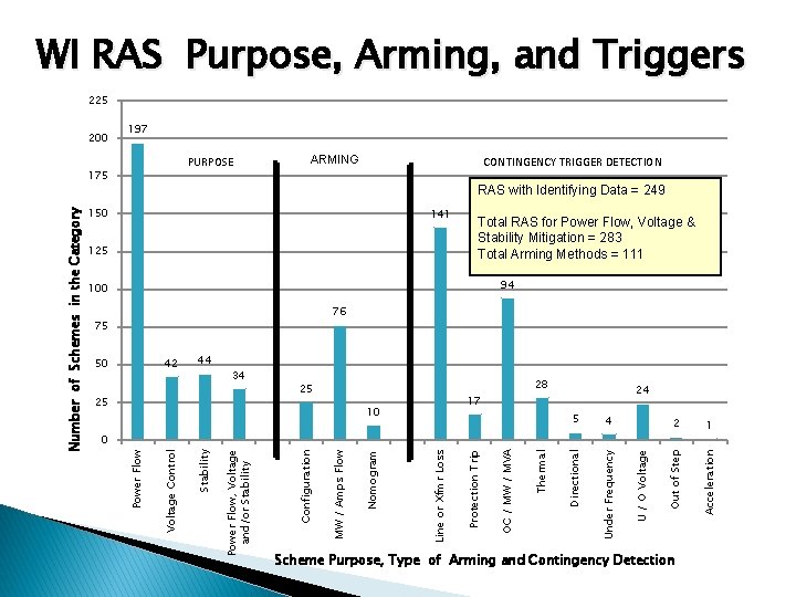 WECC and NERC Protection Criteria and Standards i