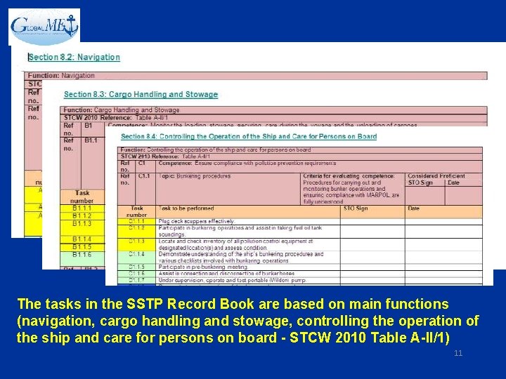 SSTP Global MET Deck Cadet Structured Shipboard Training