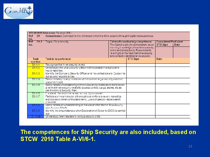 SSTP Global MET Deck Cadet Structured Shipboard Training