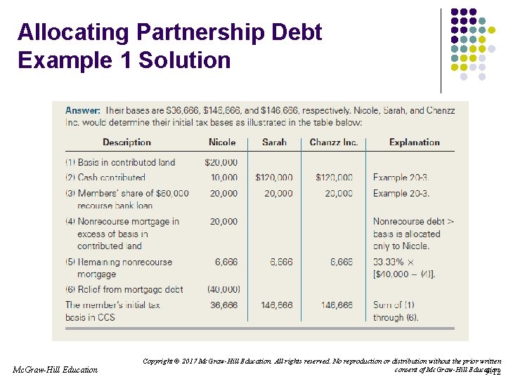 Chapter 9 Forming and Operating Partnerships Mc GrawHill