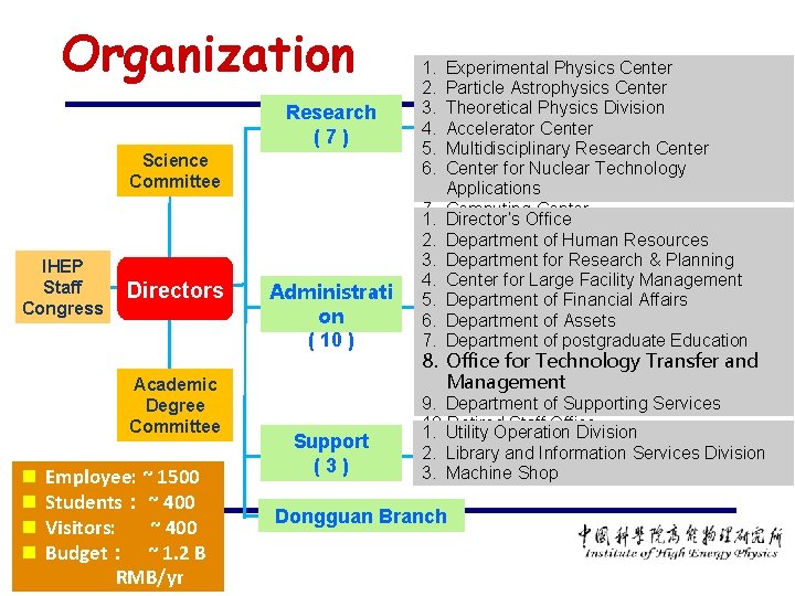 Welcome to IHEP Introduction of IHEP History Status