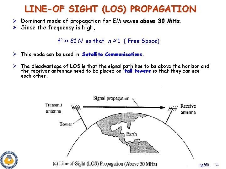 Chapter 1 INTRODUCTION Propagation of Electromagnetic Waves Information