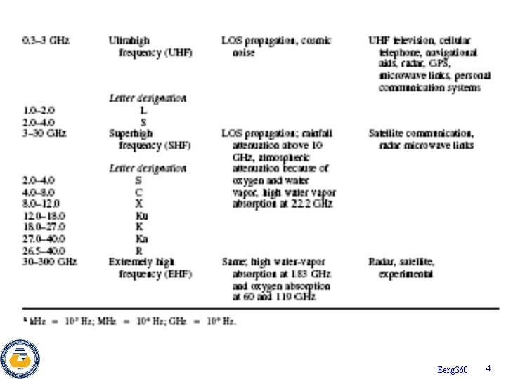 Chapter 1 INTRODUCTION Propagation of Electromagnetic Waves Information