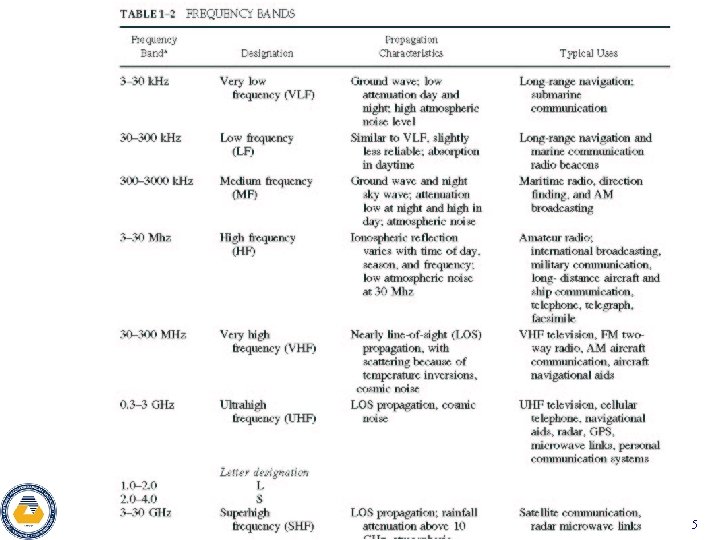 Chapter 1 INTRODUCTION Propagation of Electromagnetic Waves Information
