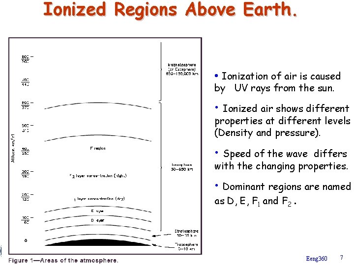 Chapter 1 INTRODUCTION Propagation of Electromagnetic Waves Information