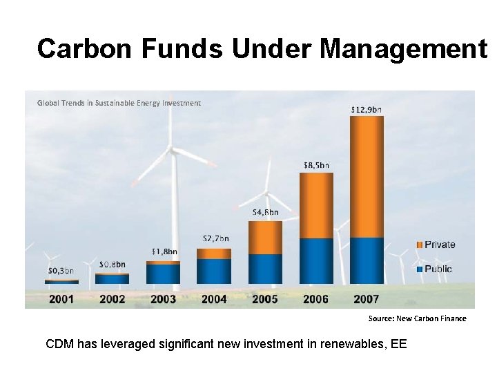 Public Finance and Market Mechanisms for Climate Change
