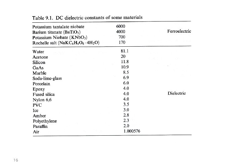 6 Electrical Properties of Polymers Ceramics Dielectrics Textbook