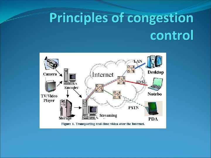 Principles of congestion control Contents Causes and cost