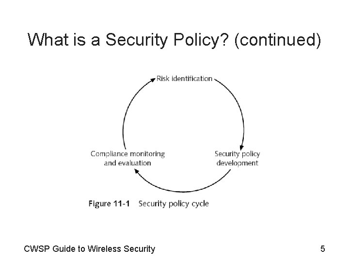 CWSP Guide to Wireless Security Policy Objectives Define