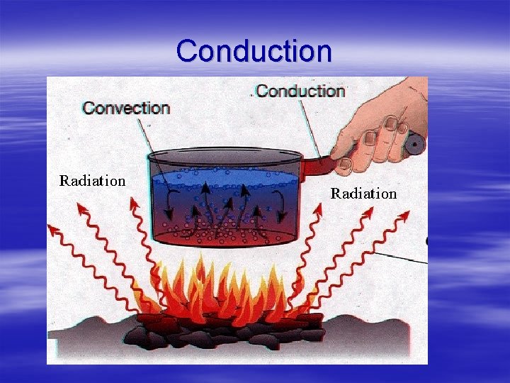 Atmospheric Heating Chapter 15 section 2 Objectives Describe