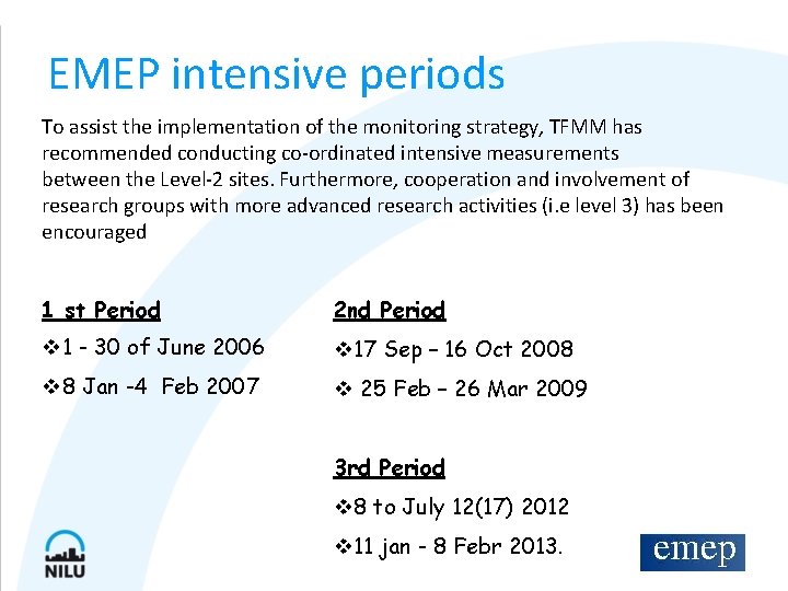 EMEP intensive measurement periods recent results and the