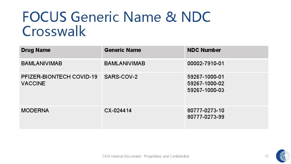 FOCUS COVID19 Town Hall Meeting Constellation Kidney Group