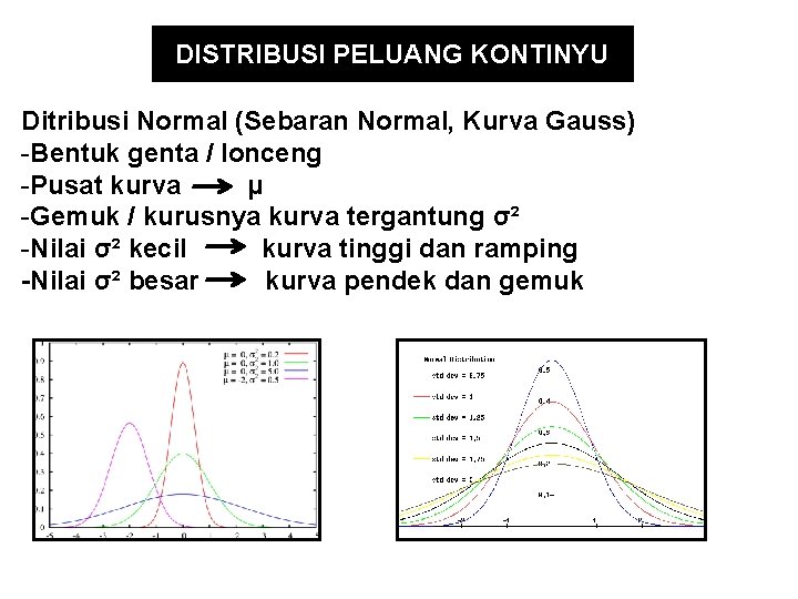 DISTRIBUSI PELUANG KONTINYU Ditribusi Normal Sebaran Normal Kurva