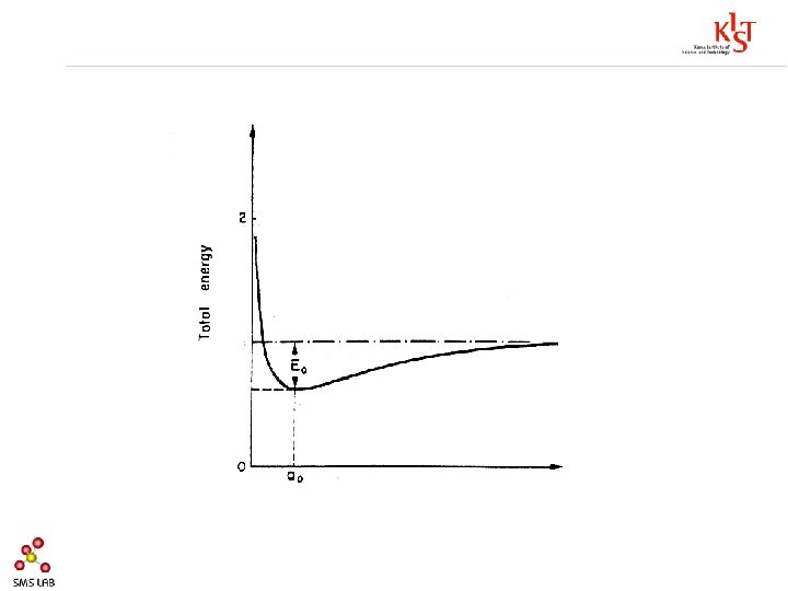 Atomic Scale Computational Simulation for Nanomaterials and Devices