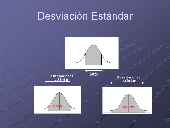 Calculo de la Desviacin Estndar Desviacin Estndar Es