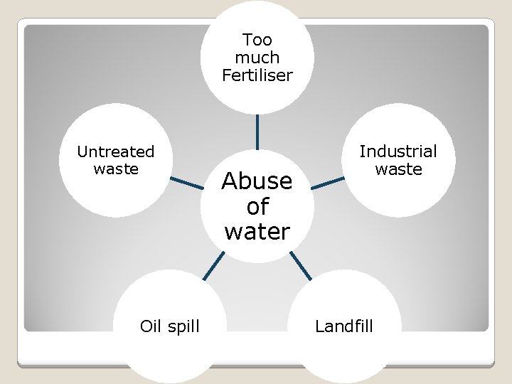 Water A Vital Natural Resource Mr Boland Geography