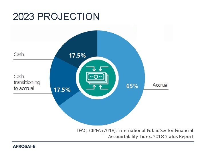 IMPLEMENTING IPSAS POSSIBLE BLINDSPOTS FOR GOVERNMENTS AND SUPREME