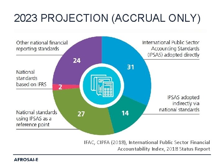 IMPLEMENTING IPSAS POSSIBLE BLINDSPOTS FOR GOVERNMENTS AND SUPREME