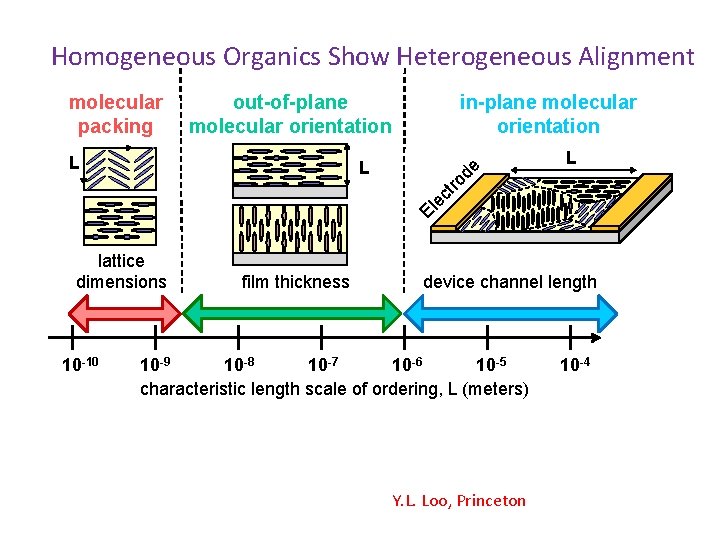 Breakout Report on Organic Electronics Identification of Grand