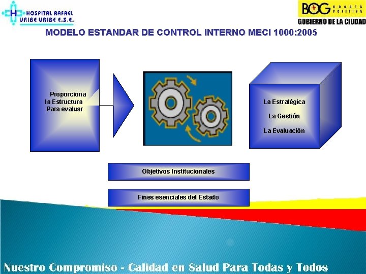 MODELO ESTANDAR DE CONTROL INTERNO MECI 1000 2005