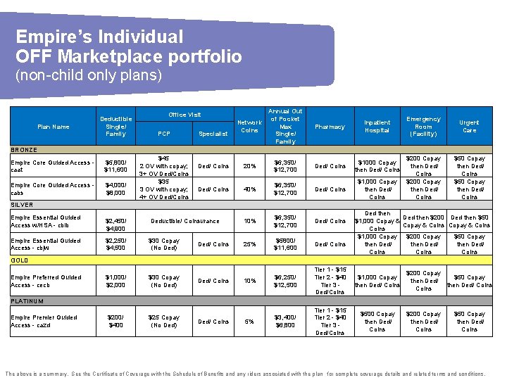 Empire BCBS 2014 Individual Products Pathway Network Key