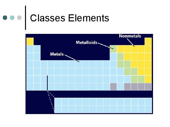 Ch 5 Sec 2 Modern Periodic Table Periodic