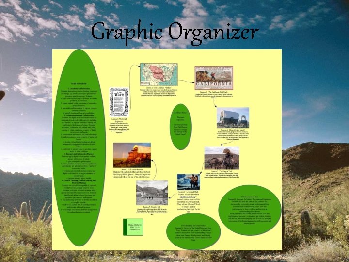 Westward Expansion Fifth Grade Marina Matthews EDU 521