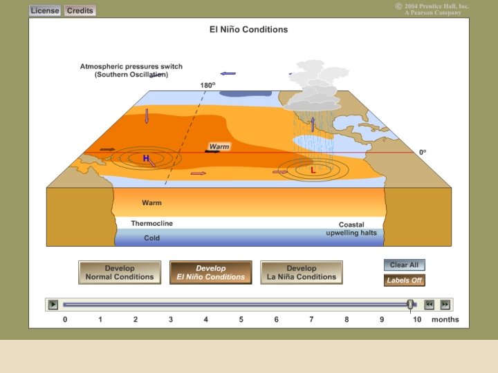 17 3 CLIMATE CHANGE Learning Targets 1 Describe