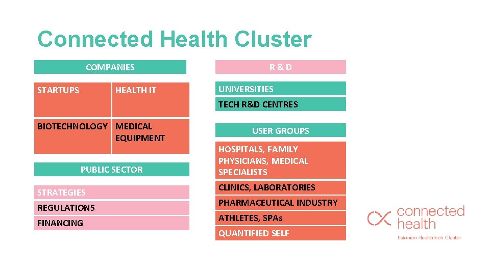 Estonian Connected Health Cluster Maarika Merirand Biotech Manager