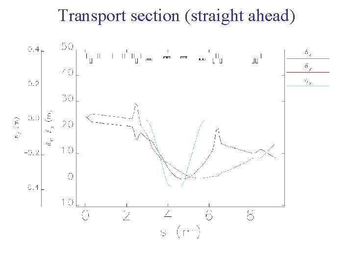 Overview of final concept cavity gun Bunch compressor