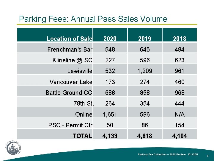 Parking Fee Program 2020 Update Parks Advisory Board