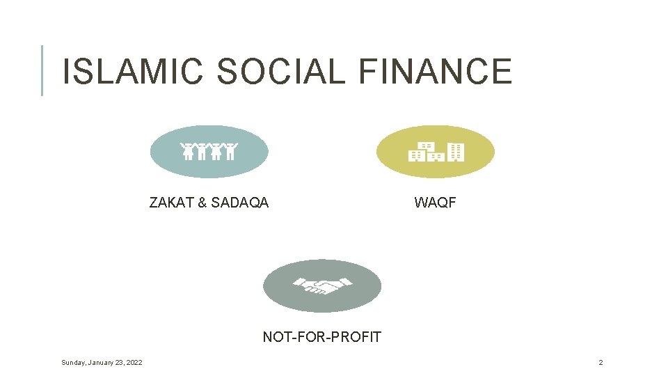 ISLAMIC SOCIAL FINANCE Sunday January 23 2022 MOHAMMED