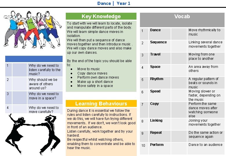 Dance Year 1 Vocab Key Knowledge To start