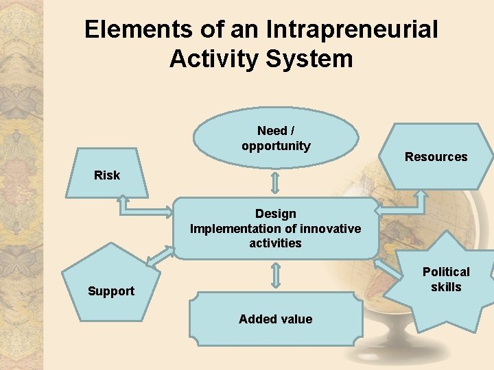 Thinking and Acting Like an Intrapreneur Dawson College
