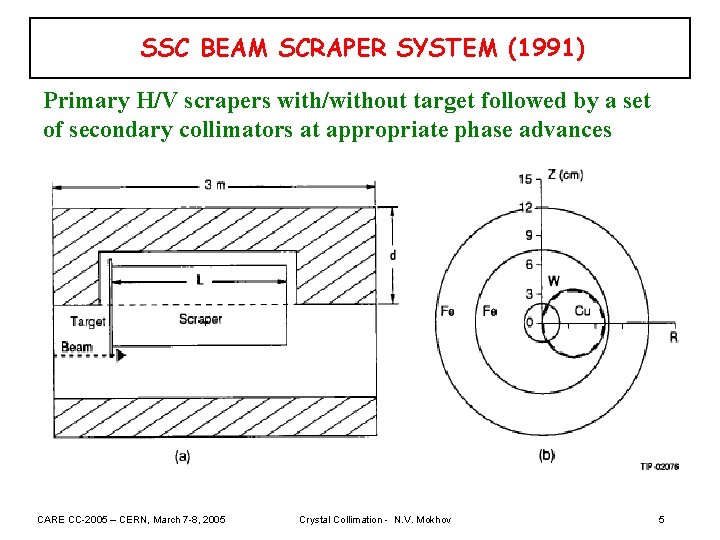 CARE CC2005 Fermilab Crystal Collimation at SSC and