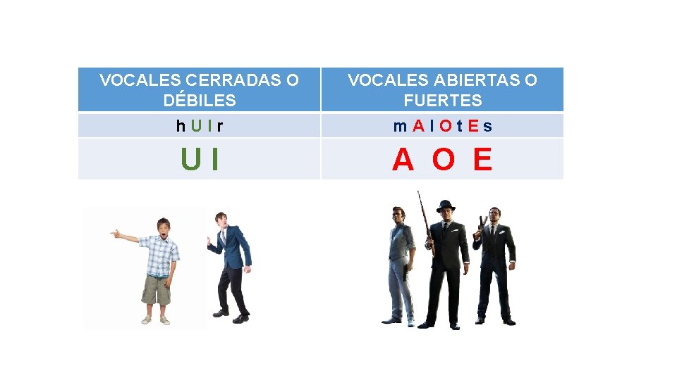 VOCALES CERRADAS O DBILES h UIr VOCALES ABIERTAS