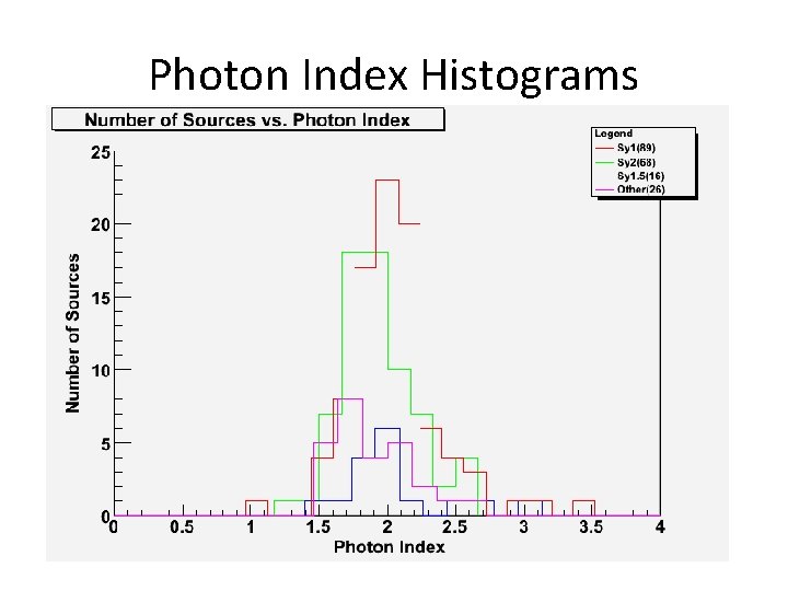 Probing the Geometry and Physics of the Emission