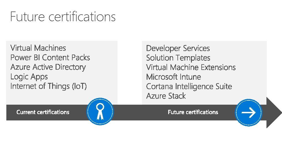 3 This session covers Microsoft Azure Certified program
