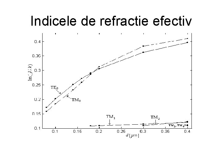 Folosirea ghidurilor de unda supraconductoare la detectia rapida