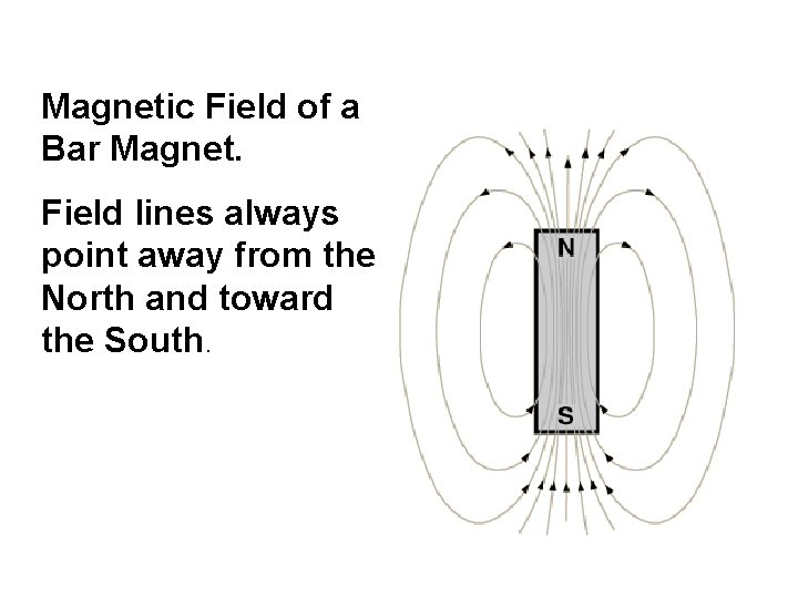 IB Physics Magnetism and Electromagnetic Induction Field Lines