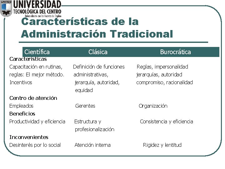 Introduccin a la Gerencia Evolucin del Pensamiento Administrativo