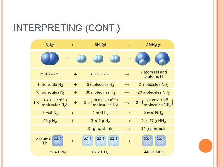 CHAPTER 12 STOICHIOMETRY LIKE A RECIPE A balanced
