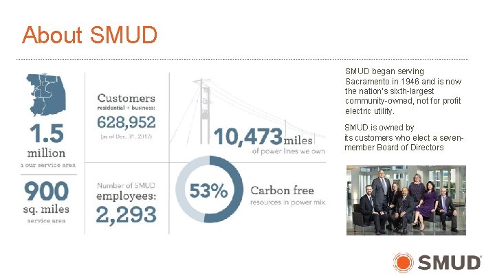SMUD Commercial Multifamily New Construction and Retrofit Decarbonization