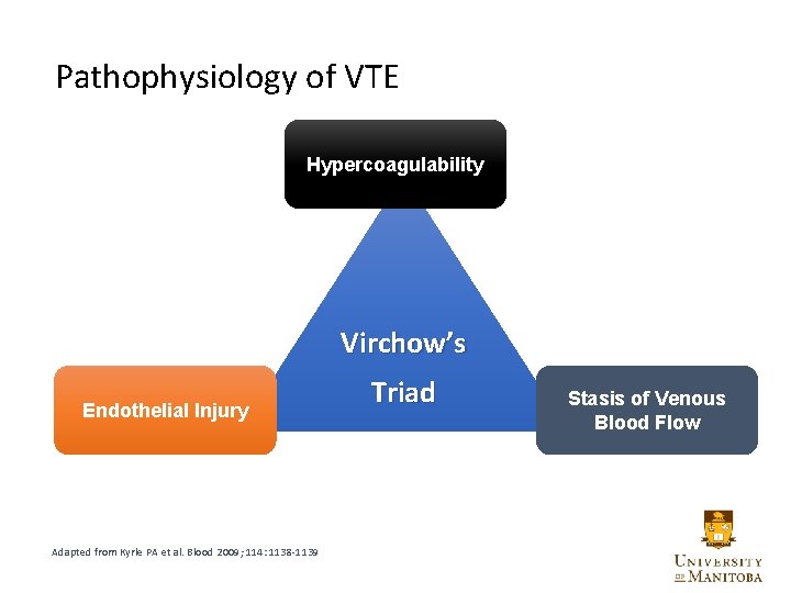 Venous Thromboembolism Anthony Battad CD MSc MPH FRCPC