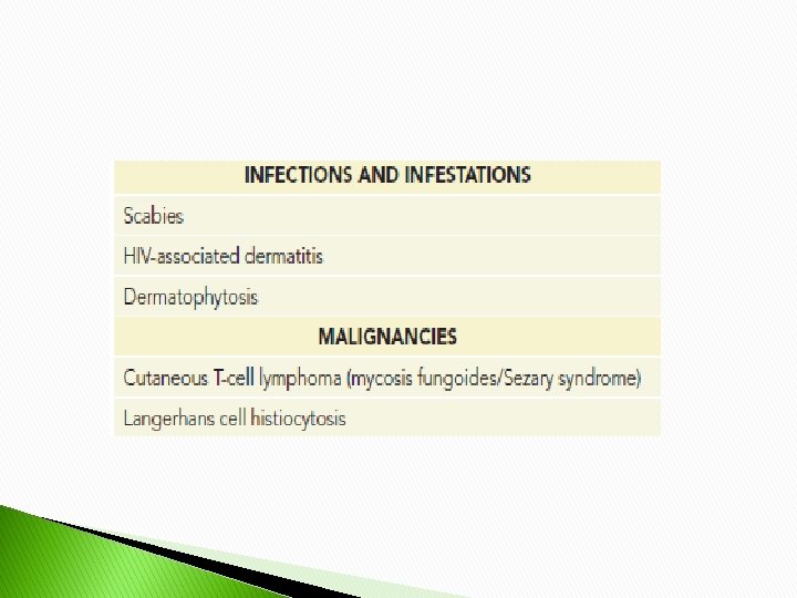 Criteria for the Diagnosis of Atopic Dermatitis MAJOR