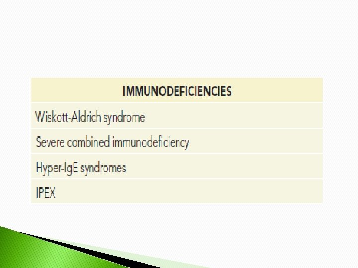 Criteria for the Diagnosis of Atopic Dermatitis MAJOR