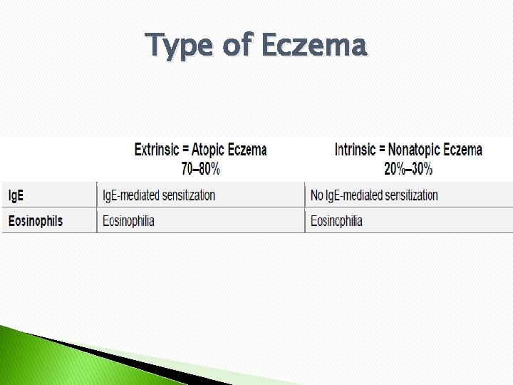 Criteria for the Diagnosis of Atopic Dermatitis MAJOR