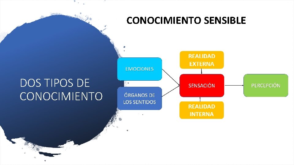 EL MUNDO QUE NOS RODEA FILOSOFA 4 ESO